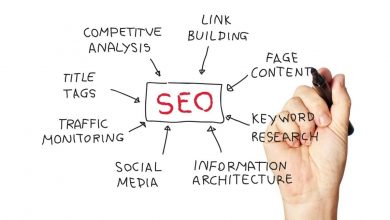 What Is Search Engine Optimization SEO And How Does It Work - RaQMedia